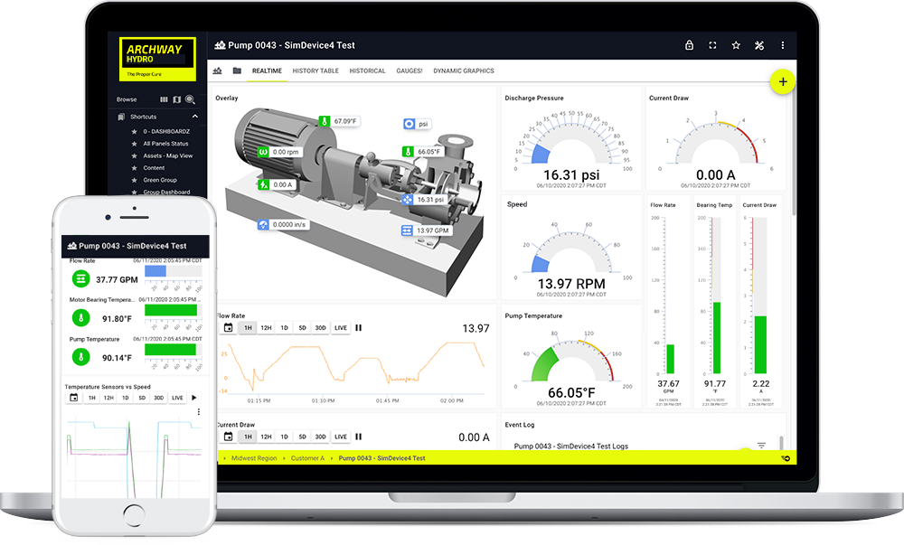 Real Time Data Visualization | Exosite IoT Solutions