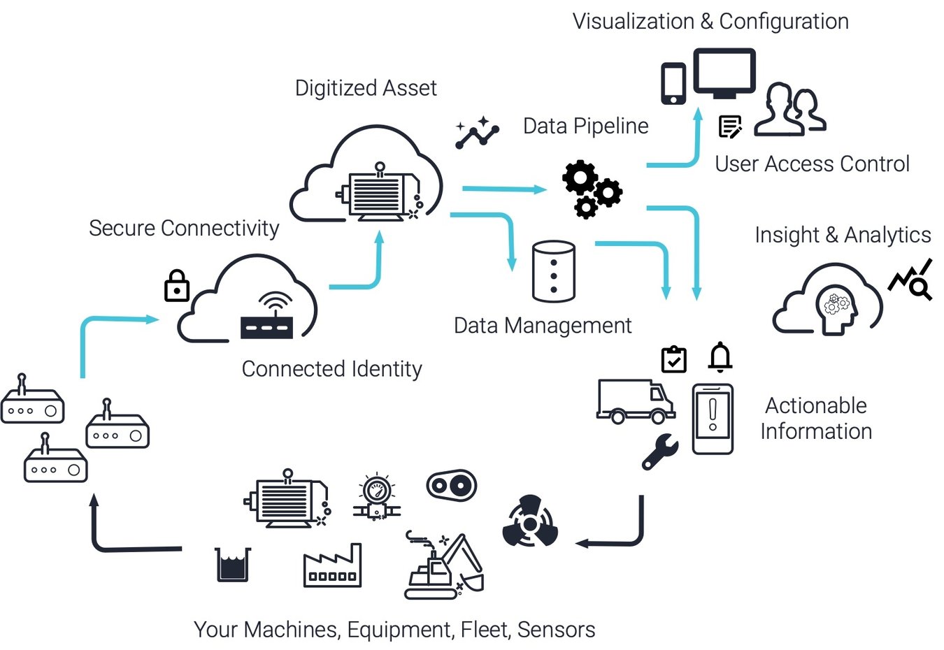 Exosite | Industrial IoT Solutions