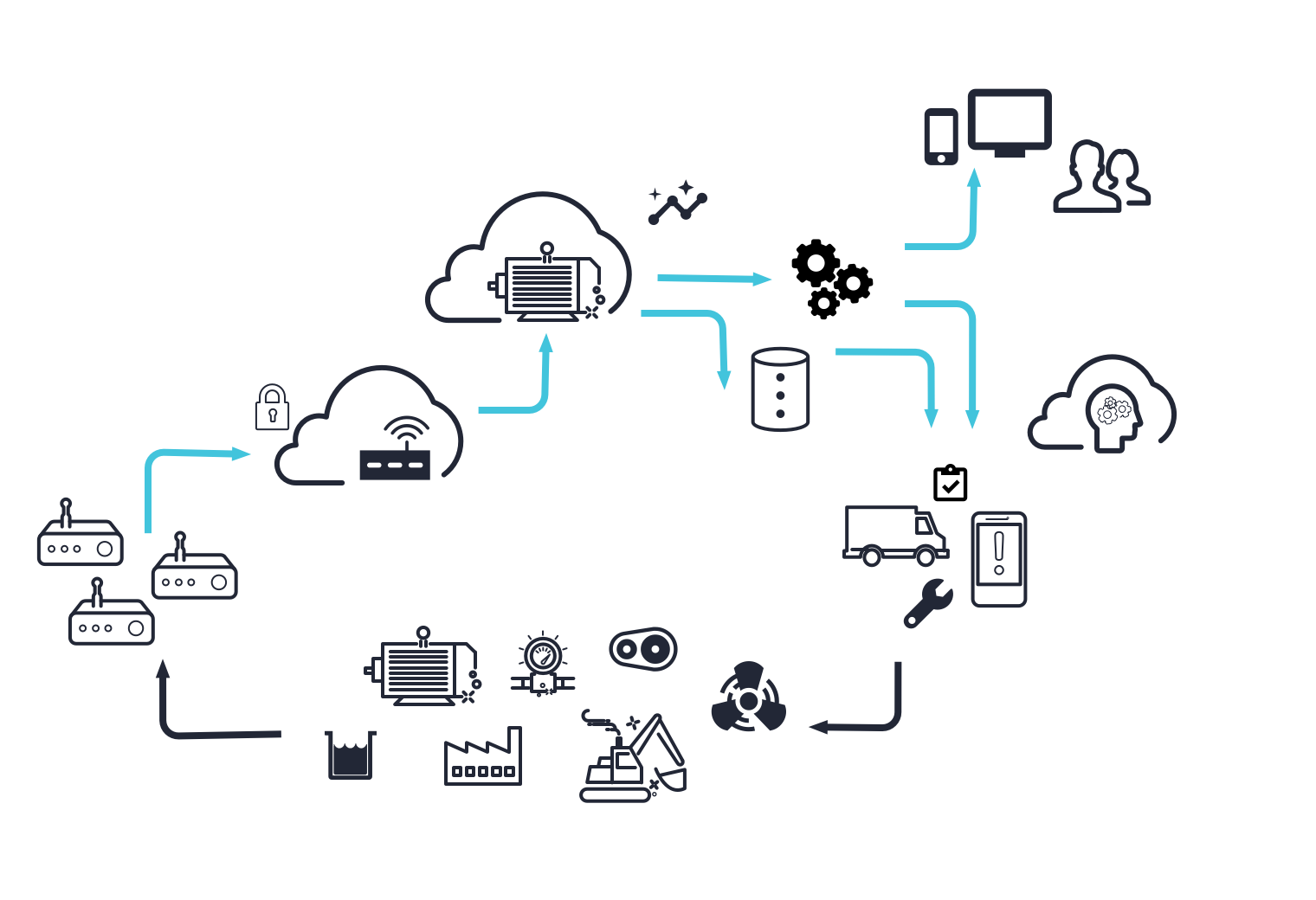 About | Exosite | IoT Software