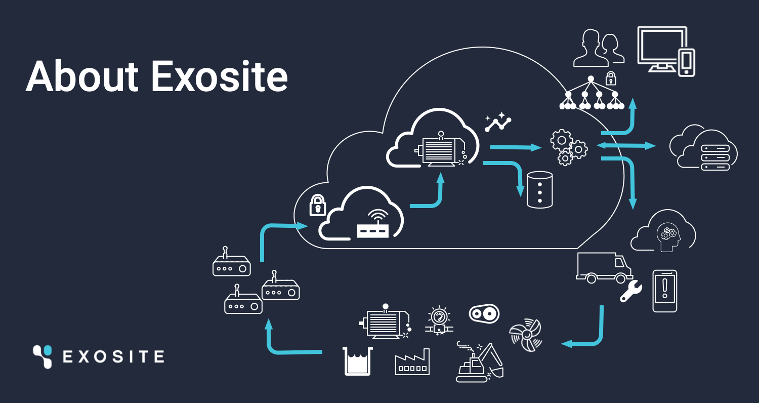 About | Exosite | IoT Software