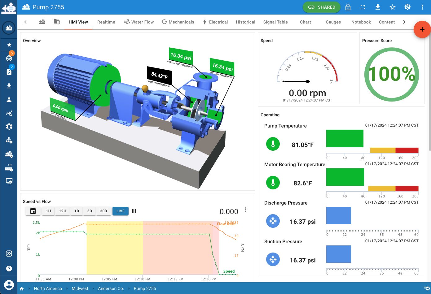 Exosite | Industrial IoT Solutions