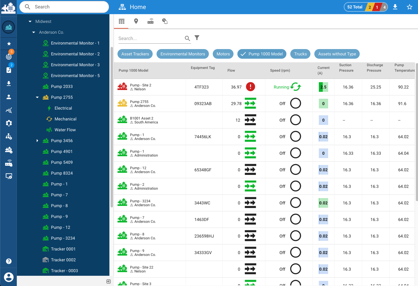 Exosite | Industrial IoT Solutions